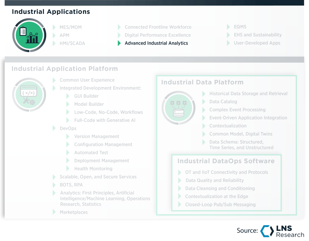 What Is Advanced Industrial Analytics Aia 6691